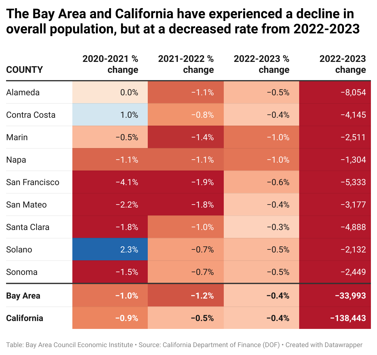 Bay Watch: Bay Area Population Loss Since 2020 Surpasses 200,000 People ...